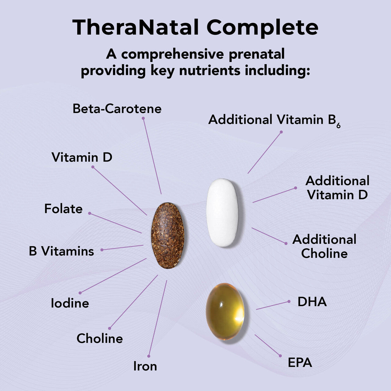 TheraNatal® Complete Prenatal Vitamin | Theralogix