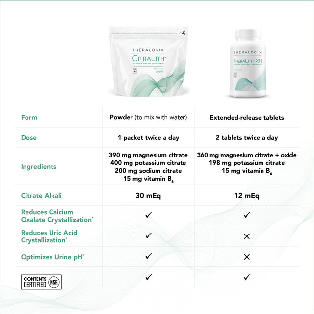 CitraLith® Vitamin & Mineral Supplement | Theralogix
