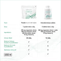 CitraLith® Vitamin & Mineral Supplement | Theralogix