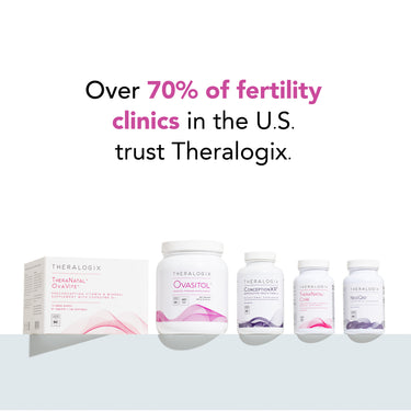 TheraNatal® Core Preconception Vitamin | Theralogix